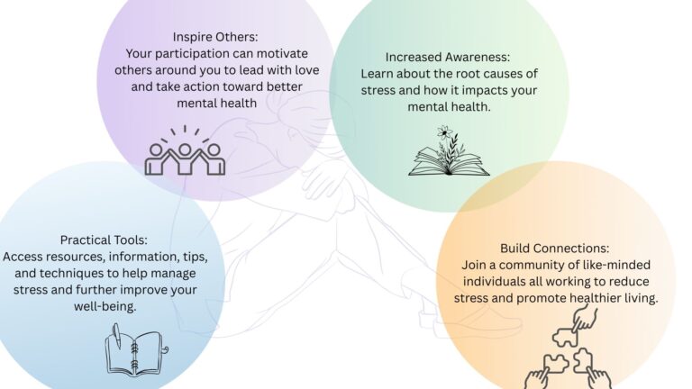 Stress Awareness Month | The Spectra Group