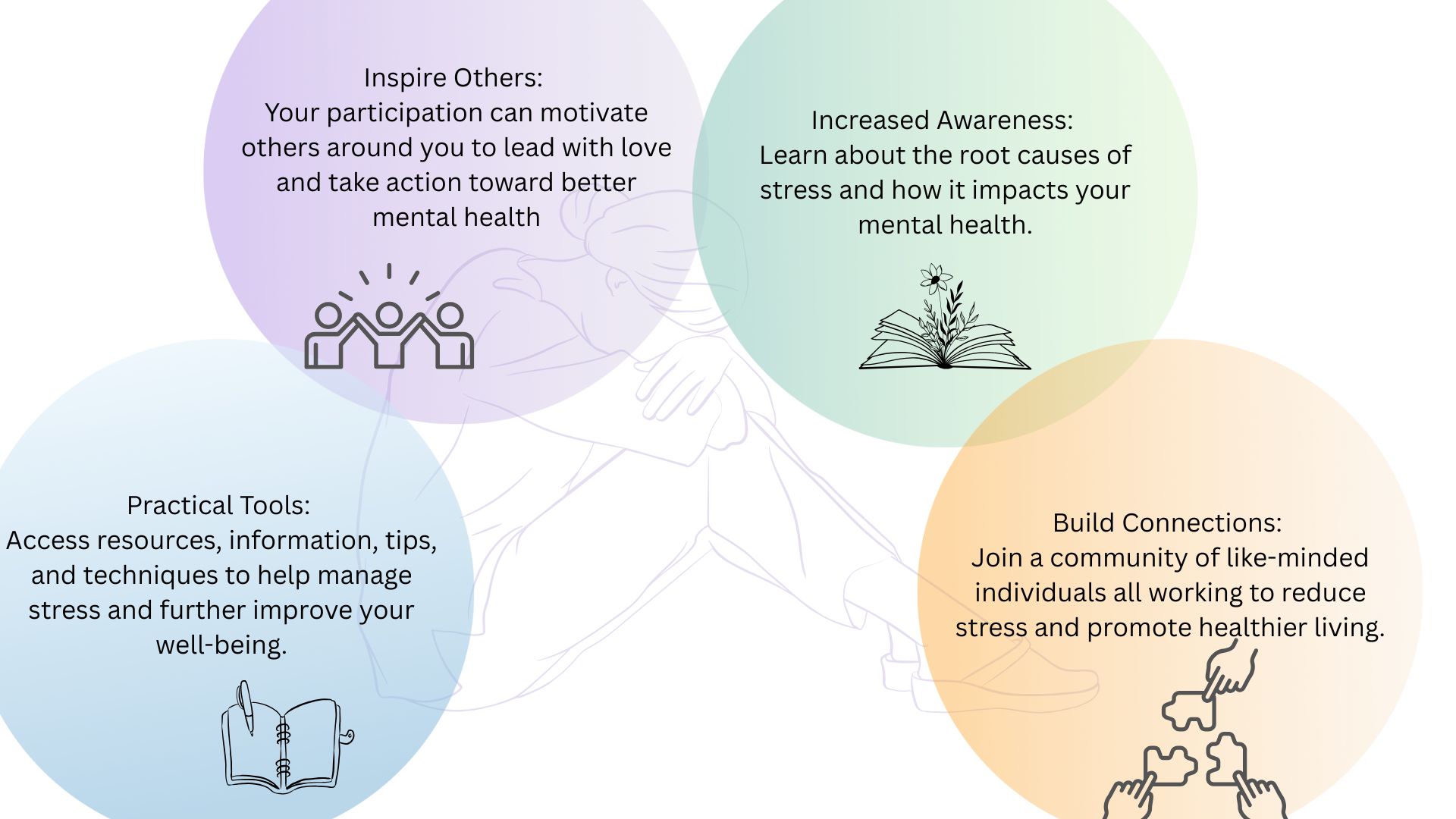 Stress Awareness Month | The Spectra Group